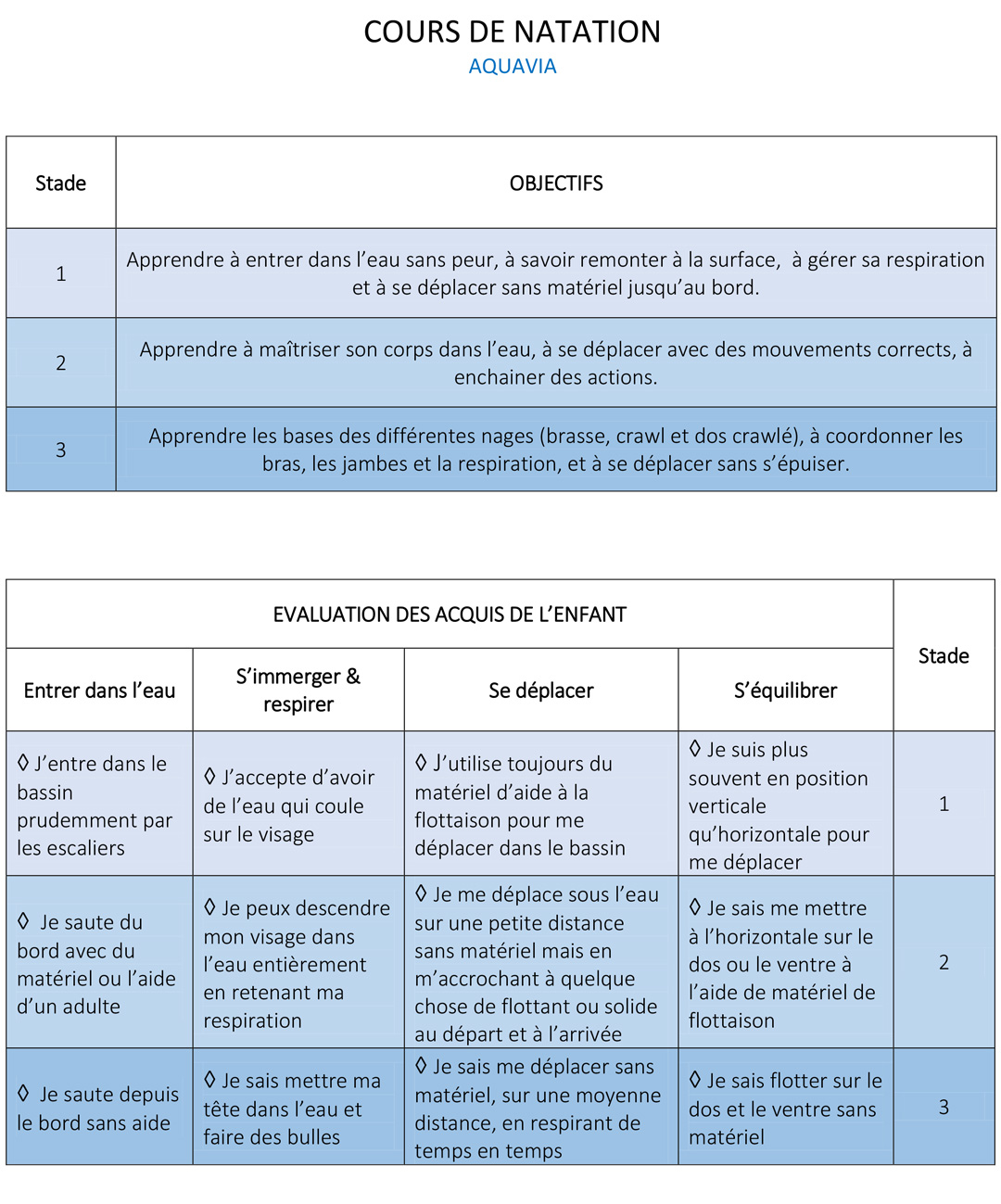 Cours de Natation - Centre Aquavia à Caluire